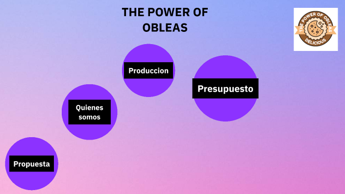 THE POWER OF OBLEAS by julieth erazo on Prezi