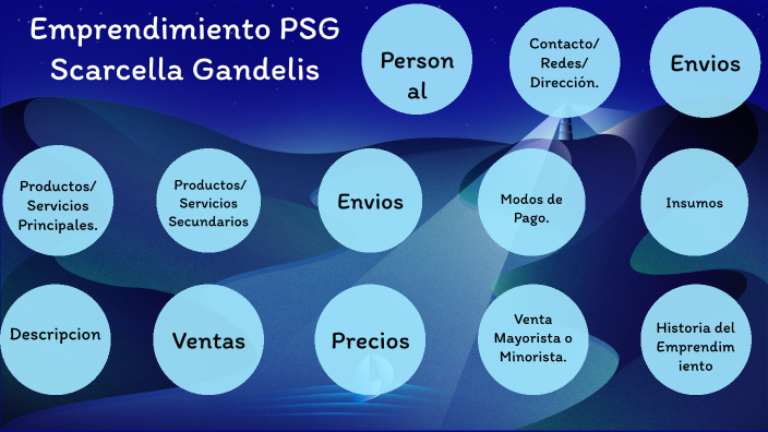 Trabajo Practico 3 Scarcella Gandelis 4A by Santiago Scarcella on Prezi