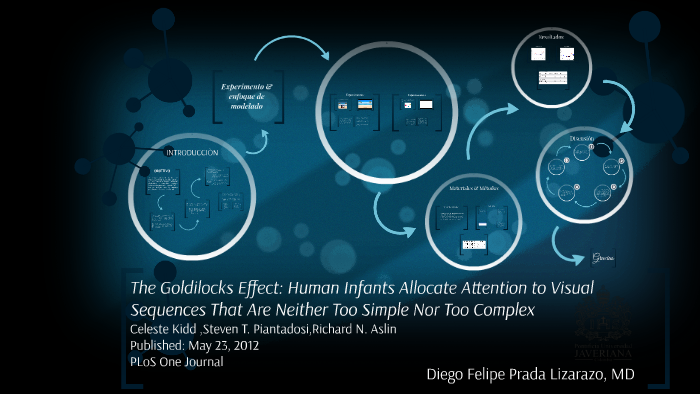 The Goldilocks Effect: Human Infants Allocate Attention to Visual ...