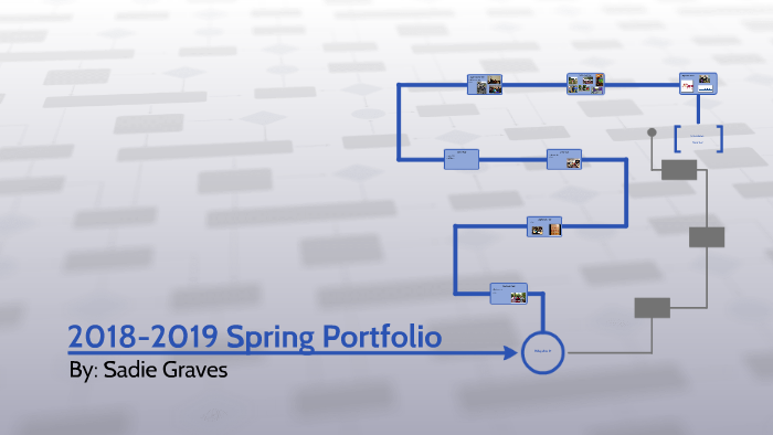 2018-2019 Spring Portfolio by sadie graves on Prezi