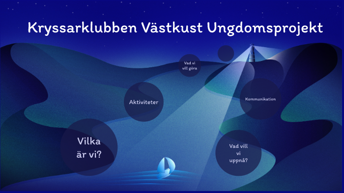 Västkust Ungdomsprojekt by Frida Jonasson on Prezi