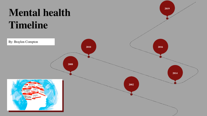 Mental Health Timeline by Braylon Compton on Prezi