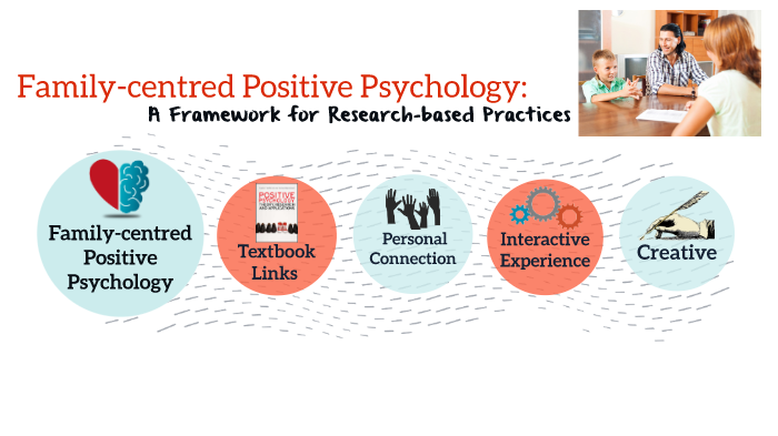 Kate's Prezi - Positive Psychology - CBU by Kate Sleva on Prezi