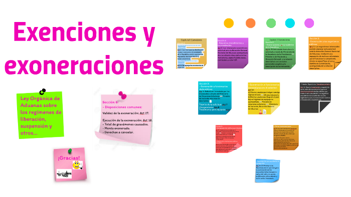 Exensiones y exoneraciones by Virginia Sanchez on Prezi