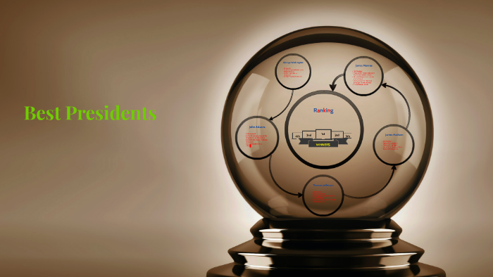 Best Presidents by Matthew Biddy on Prezi