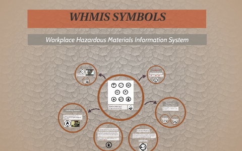 WHMIS SYMBOLS by Suzy Hall on Prezi