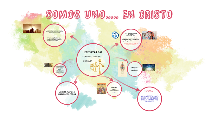 SOMOS UNO..... EN CRISTO by Luis Morales on Prezi