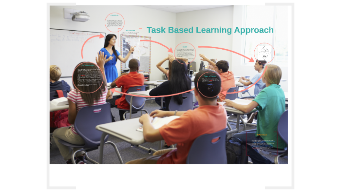 Task Based Learning Approach by Alicia Martín Tejeda on Prezi
