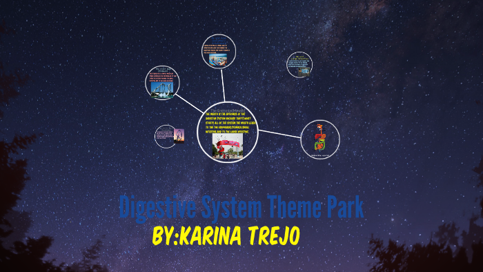 Digestive System Theme Park by karina trejo on Prezi