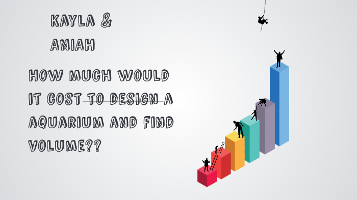 Math Project by Kayla Medrano