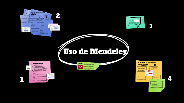 Uso de Mendeley by MARTHA LUCIA PEREZ VASQUEZ on Prezi