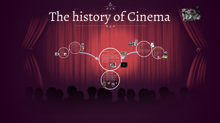 The history of Cinema by louise payen on Prezi