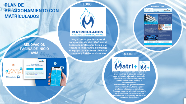 FOCUS GROUP by Sabrina Gamboa on Prezi