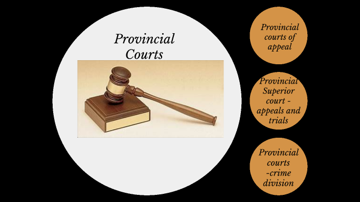 Court System Mind Map by Joshua Hu on Prezi