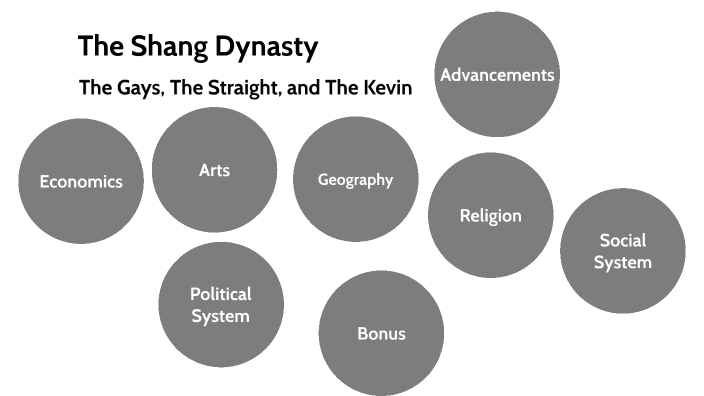 Shang Dynasty by Melanie Budd on Prezi