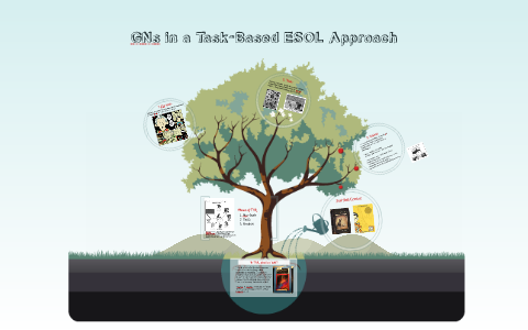 In TBL, what is "a task"? by on Prezi