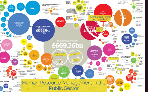 Human Resource Management in the Public Sector by Daniel Apparicio on Prezi