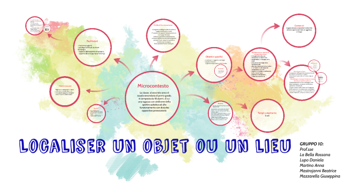 Localiser un objet ou un lieu by Anna Martino on Prezi