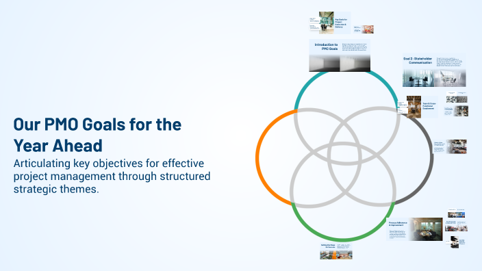 Our PMO Goals for the Year Ahead by Jaclyn Reiter on Prezi