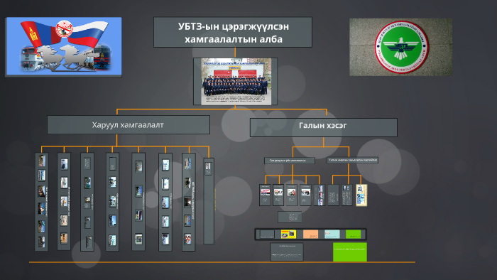 ubtz by Цэрэгжүүлсэн хамгаалалтын алба Улаанбаатар ЦХАнги on Prezi
