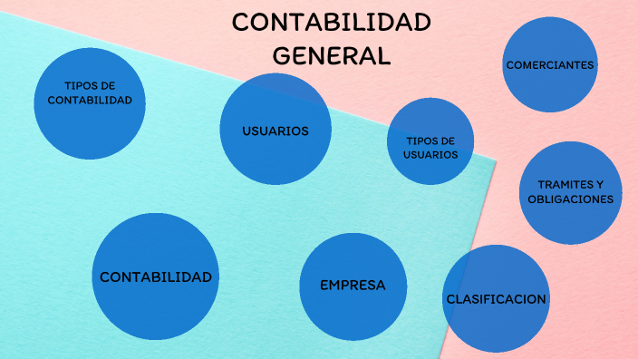 CONTABILIDAD GENERAL by Johana Narvaez Robles on Prezi