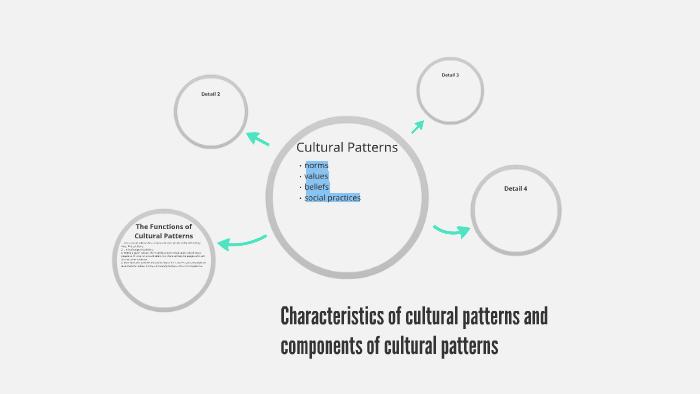 Characteristics of cultural patterns and components of cultu by ...
