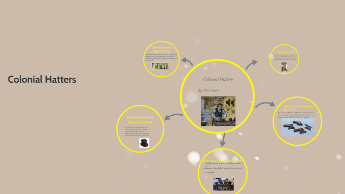 Colonial Hatter by Tracy Brown on Prezi