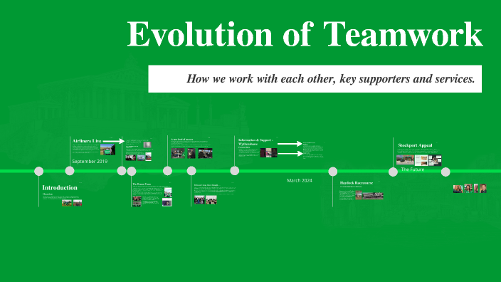Layers of Teamwork by John Rullo on Prezi