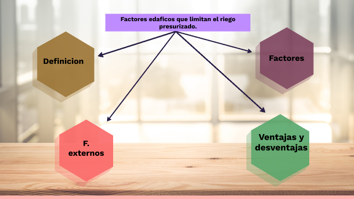 Factores edaficos que limitan el riego presurizado by luis fernando ...