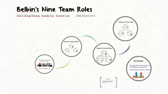 Belbin's nine Team Roles by Athena Yeung on Prezi