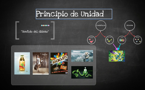 Principio de Unidad by on Prezi