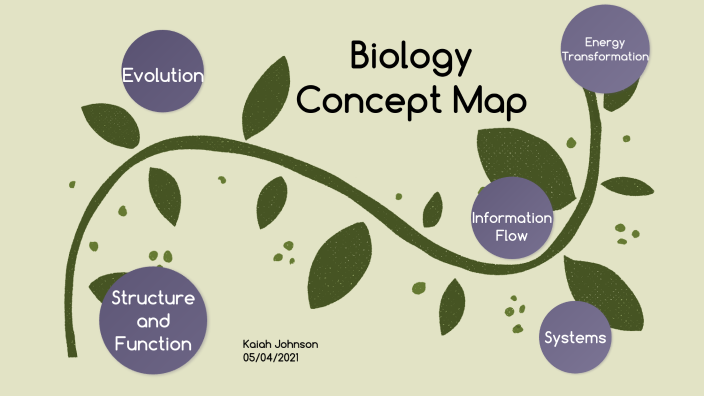Biological Concept Maps by Kaiah Johnson on Prezi