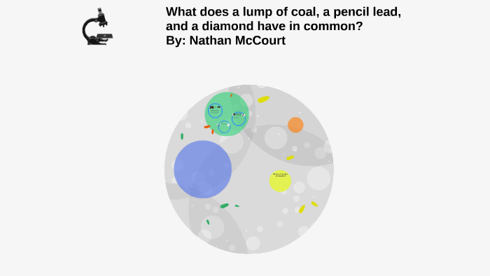 What does a lump of coal, a pencil lead, and a diamond have in common ...