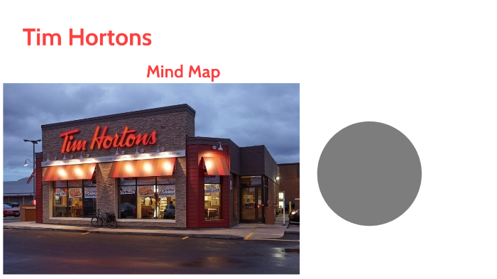 Tim Hortons Mind Map by Zach Mallett on Prezi