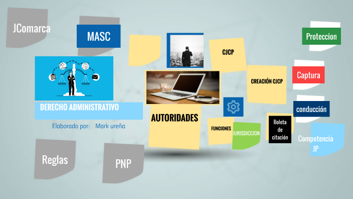 Derecho Administrativo by mark ureña on Prezi