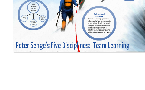 Peter Senge's Five Disciplines : Team Learning by Rosa Granado on Prezi