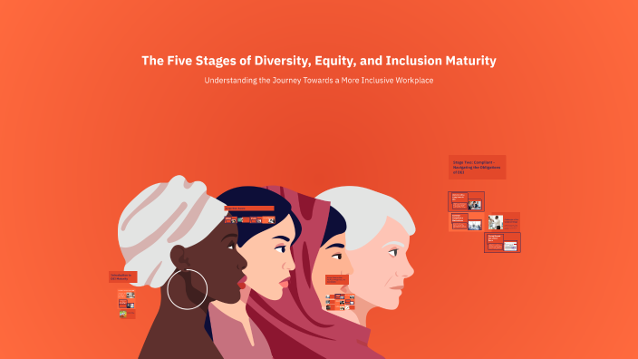 The Five Stages of Diversity, Equity, and Inclusion Maturity by Yobra ...