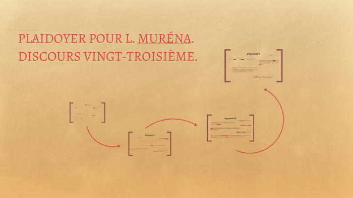 PRO MURENA by Julie Rousselot on Prezi