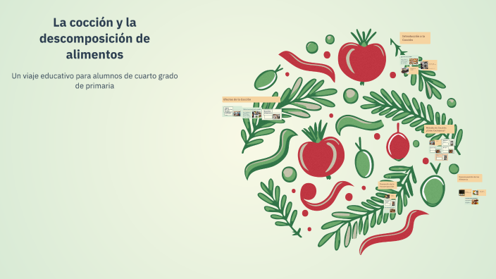 La cocción y la descomposición de alimentos by Miriam Mojica Inclán on ...