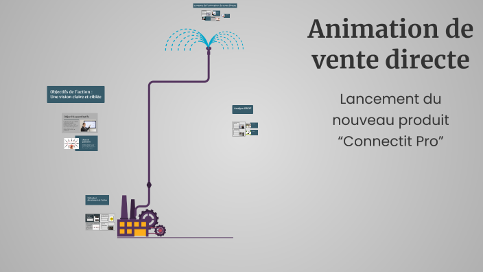 Animation de vente directe by Oy FlokiT0o on Prezi