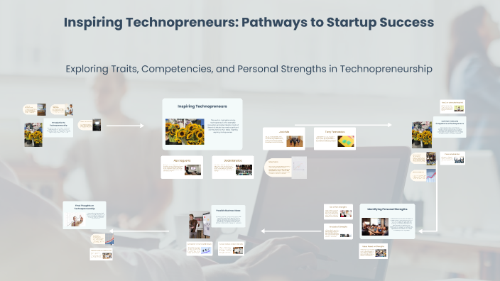 Inspiring Technopreneurs: Pathways to Startup Success by EUGENE BUTARDO ...