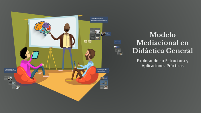 Modelo Mediacional en Didáctica General by antonieta garcia on Prezi