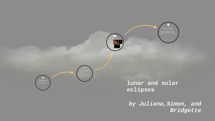 lunar and solar eclipses by juju brenner on Prezi