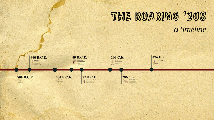 "Roaring Twenties" TImeline Assignment - Lannah Servillon by mo fo on Prezi
