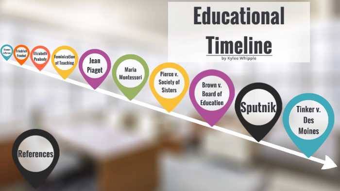 Education Timeline by Kylee Whipple on Prezi