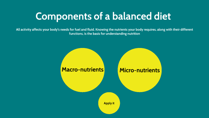 Components of a balanced diet by Jake Anthony on Prezi