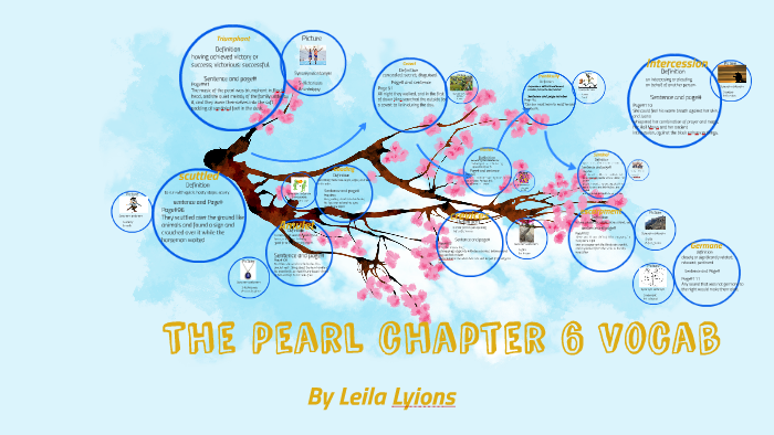 The Pearl chapter 6 Vocab by Leila Hamm on Prezi
