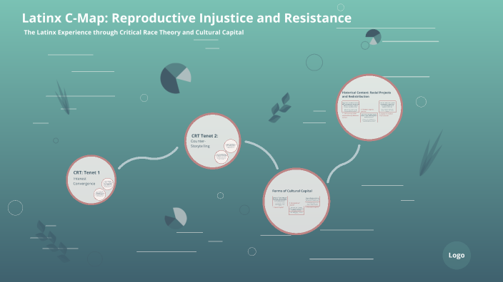 Latinx C-Map: Reproductive Injustice and Resistance by Anthony Harper ...