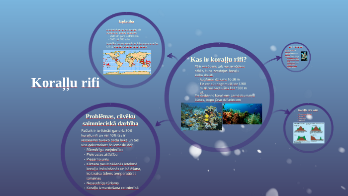 Koraļļu rifi by Arnis Birze on Prezi
