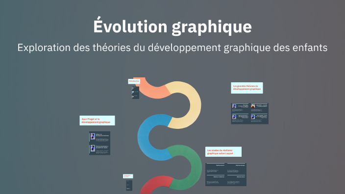 Évolution graphique by Layla Gendron on Prezi